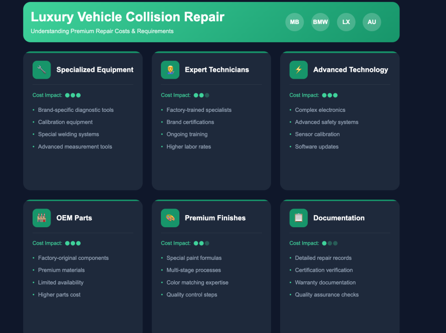Frame Damage After an Accident: Signs, Repair Options, and Safety ...